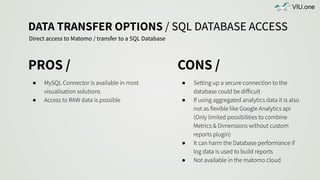 Matomo External Dashboards & Data Visualisation.pdf