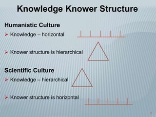 Presentation on the work of Karl Maton, epistemological access and ...