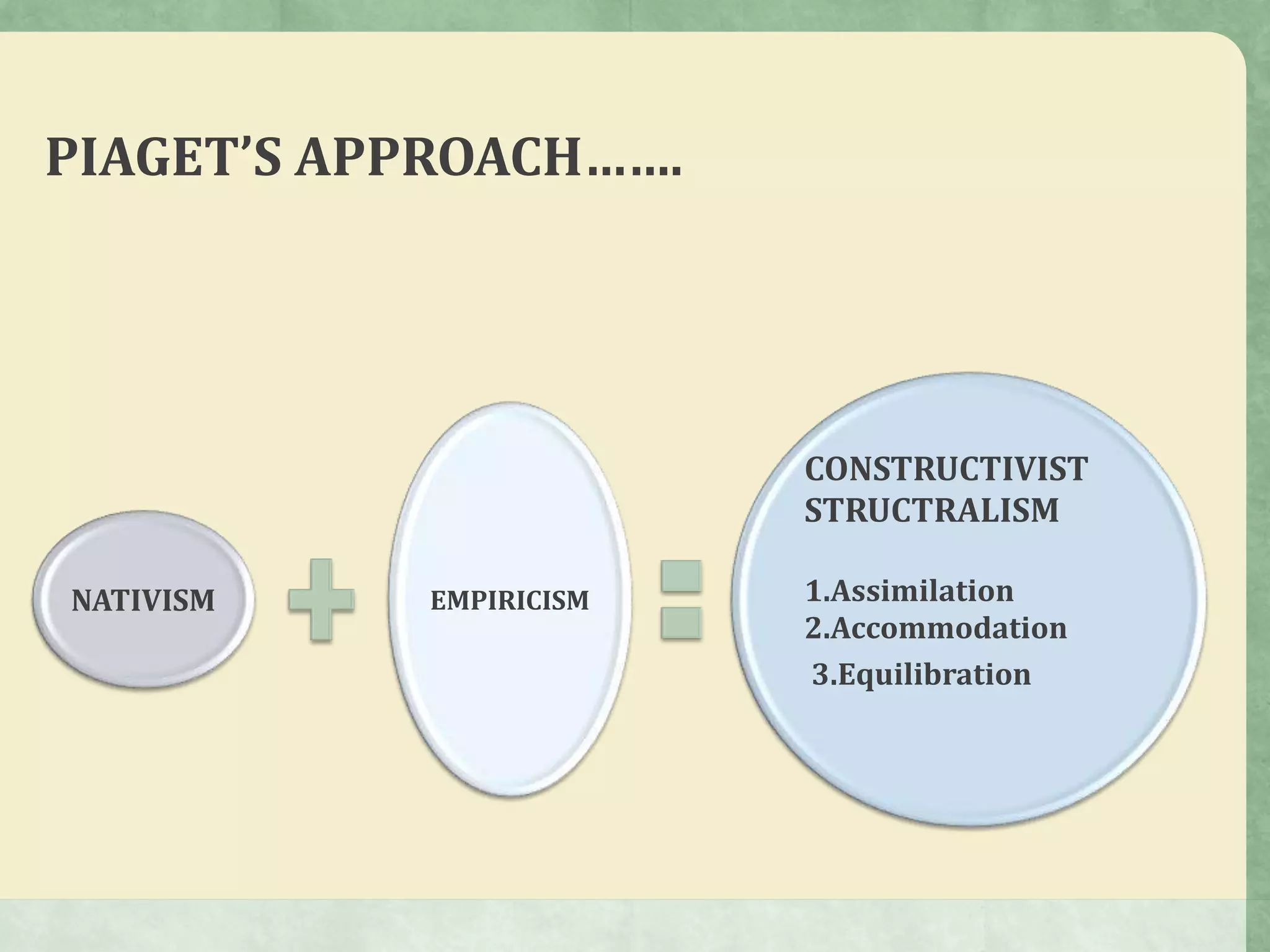 Piaget's concept-constructivist structuralism | PPTX