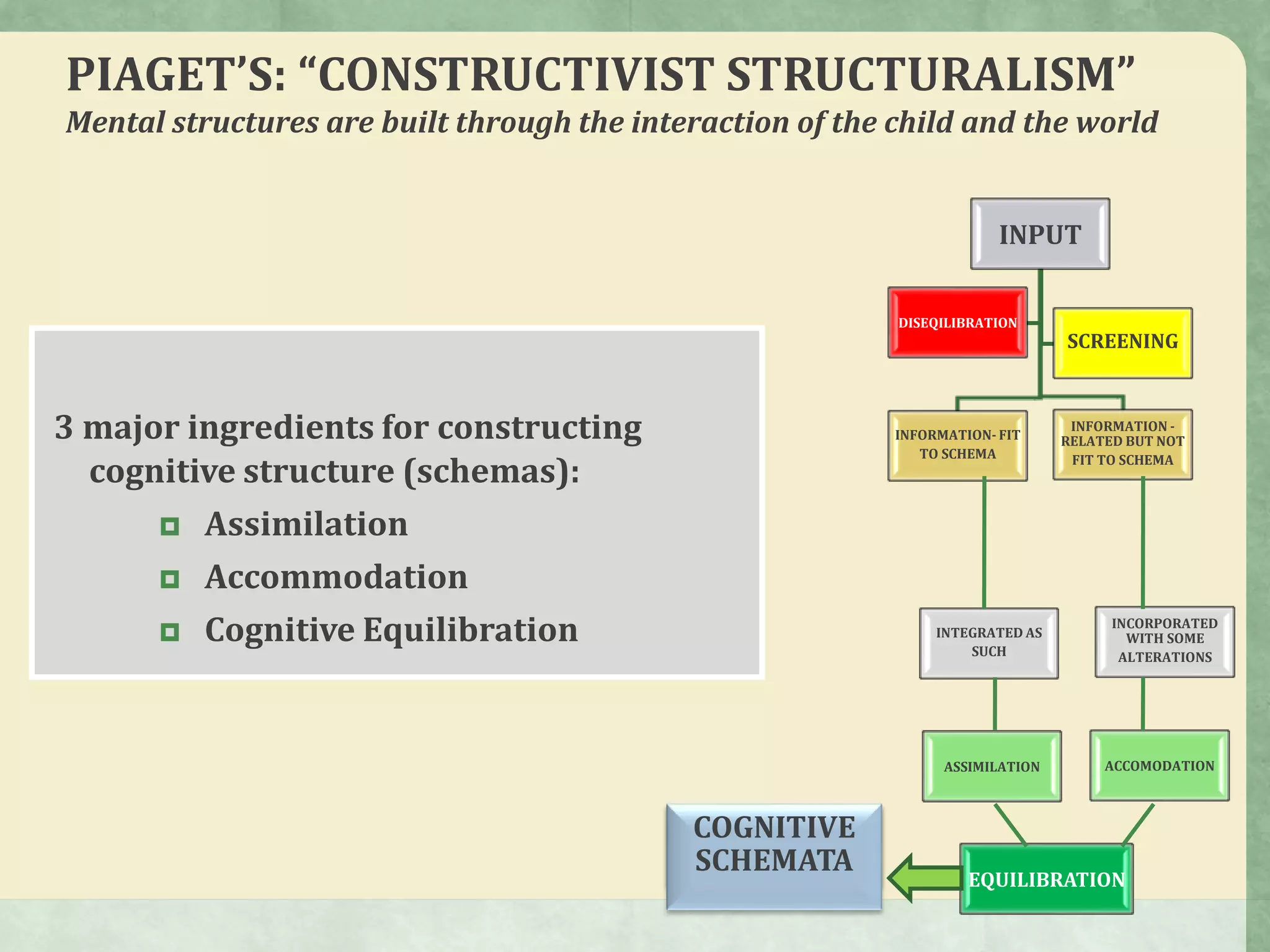 Piaget's concept-constructivist structuralism | PPTX