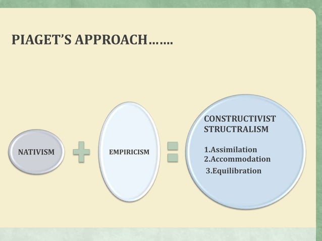 Piaget's concept-constructivist structuralism | PPTX