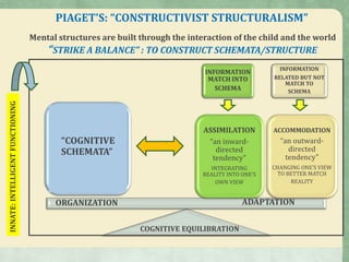 Piaget's concept-constructivist structuralism | PPTX