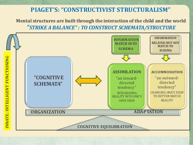 Piaget's concept-constructivist structuralism