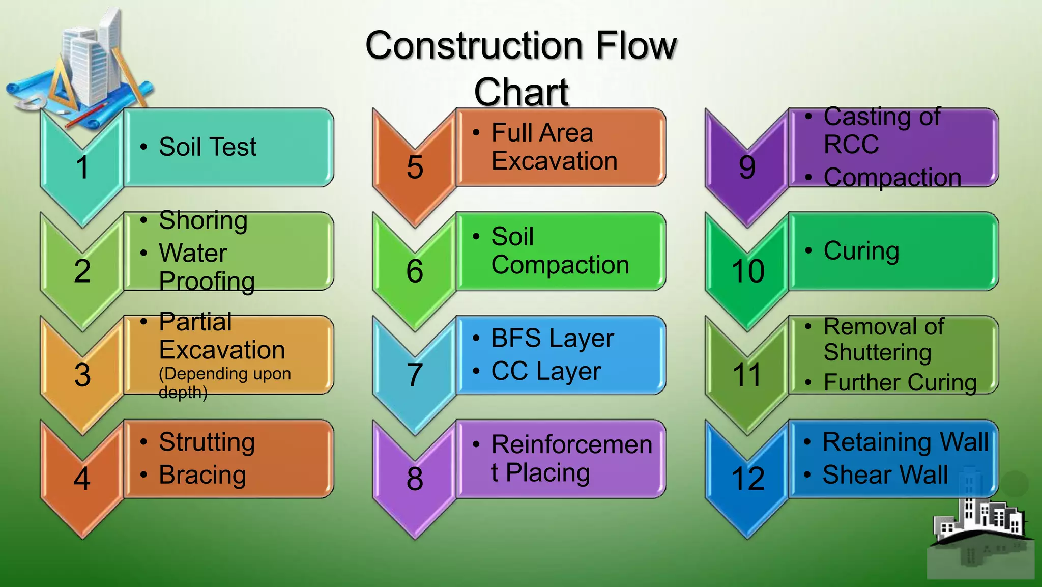 Mat or Raft Foundation, AUST O29+30 Sec-C | PPTX