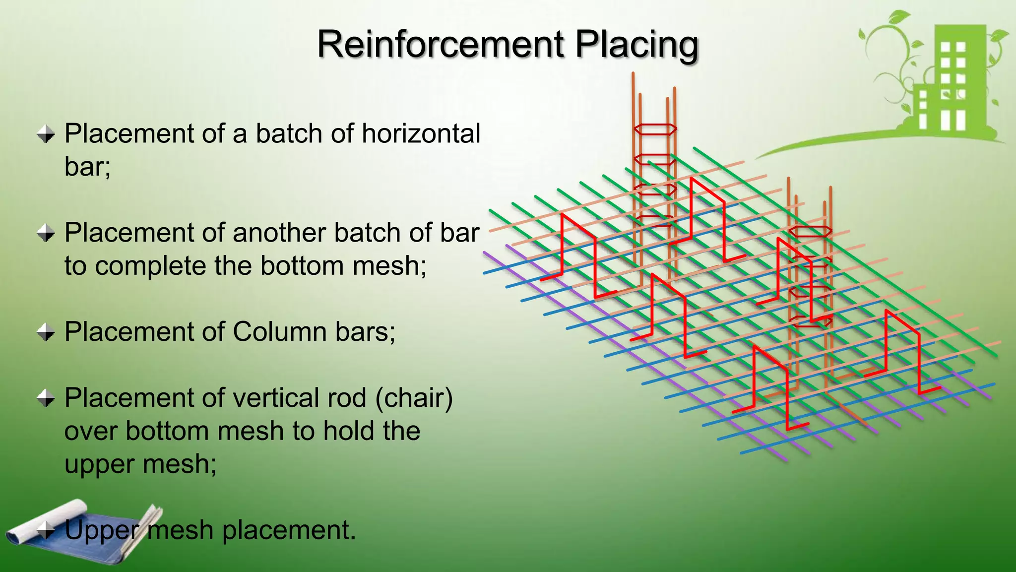 Mat or Raft Foundation, AUST O29+30 Sec-C | PPTX
