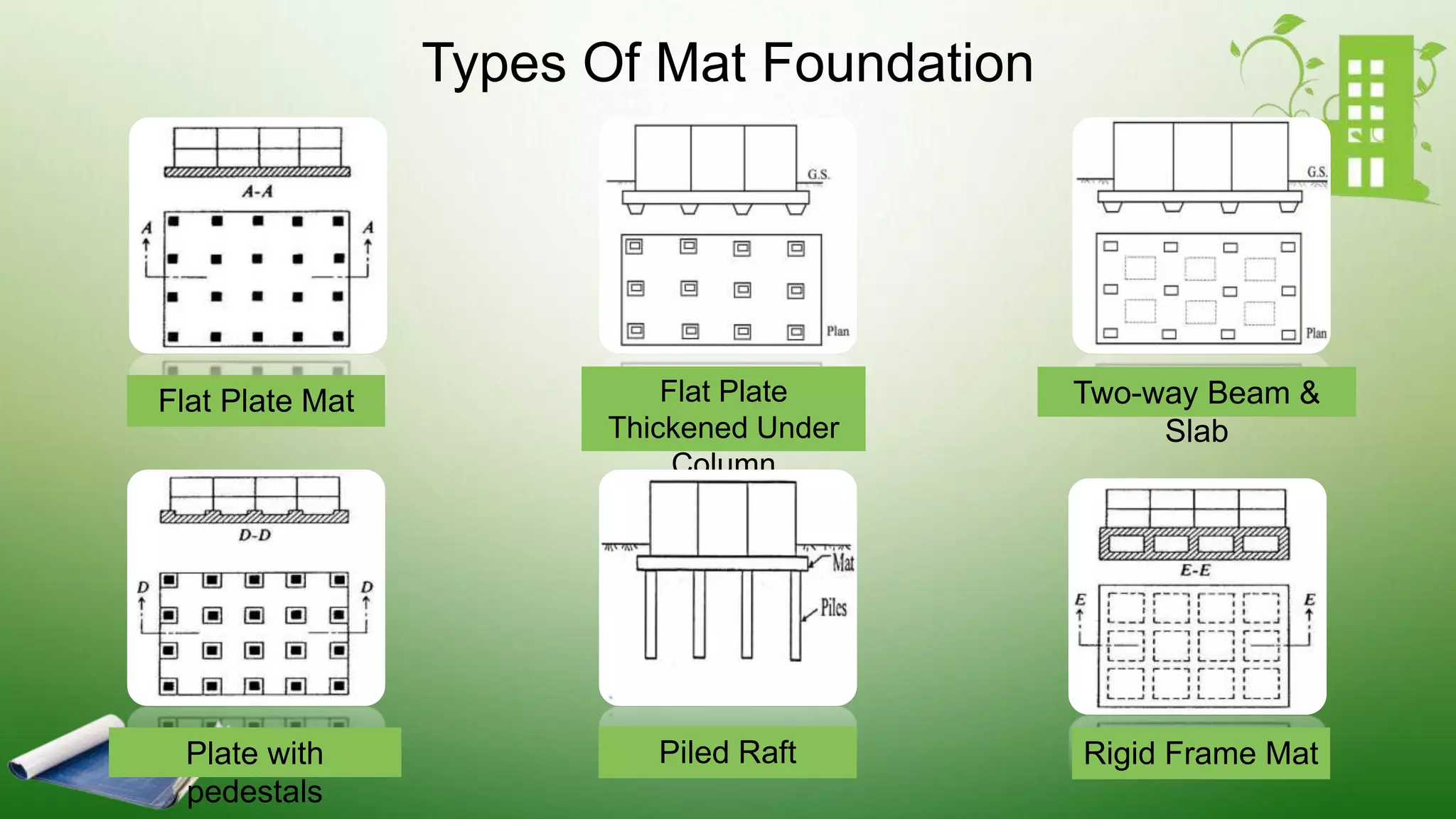Mat or Raft Foundation, AUST O29+30 Sec-C | PPTX