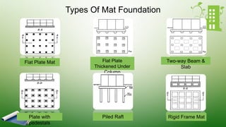 Mat or Raft Foundation, AUST O29+30 Sec-C | PPTX