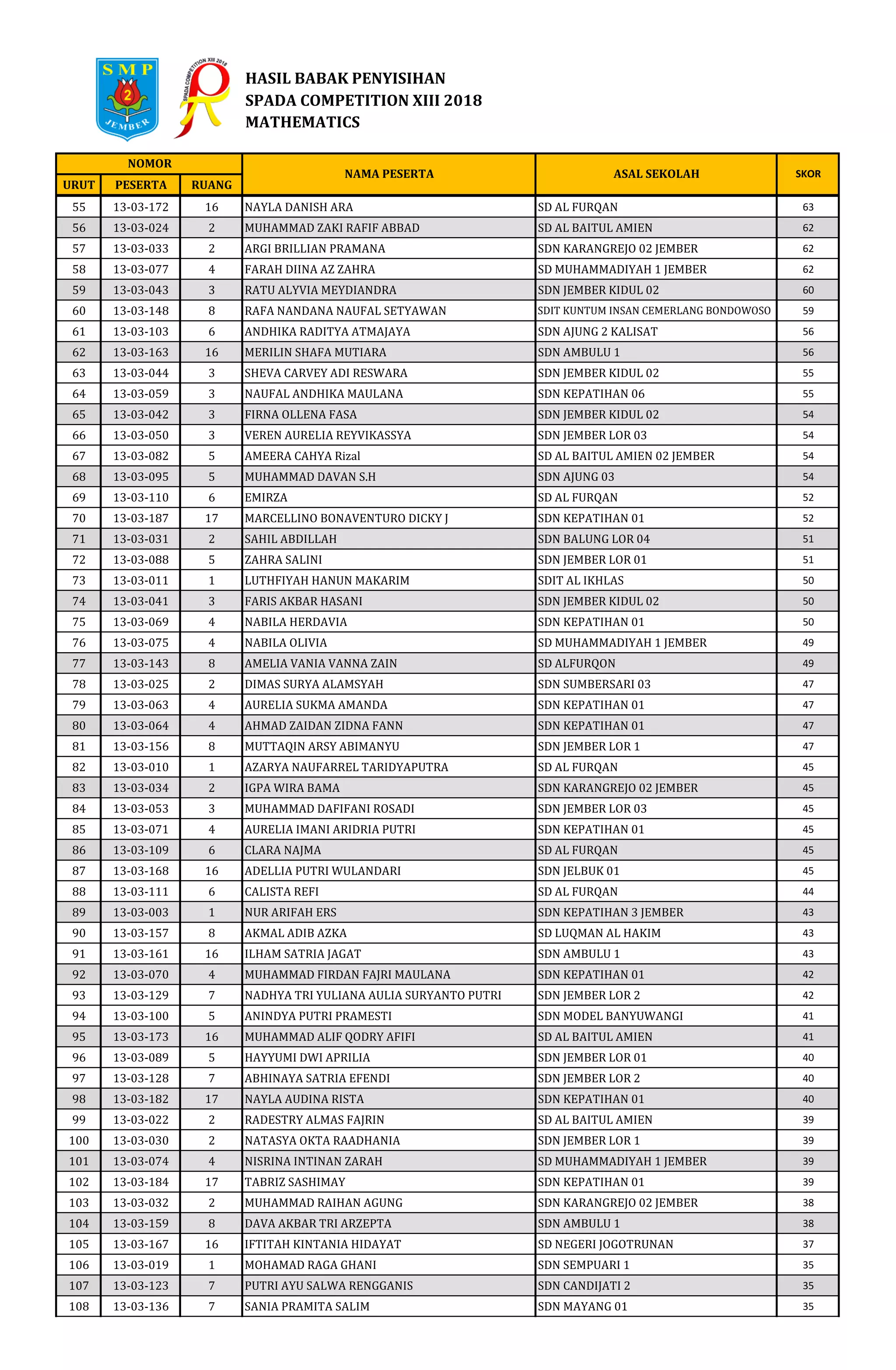 Mat penyisihan | PDF