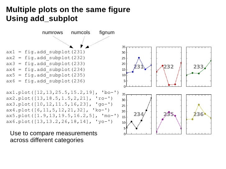 Introduction To Matplotlib For Data Analysis