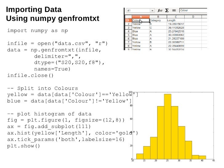 Introduction To Matplotlib For Data Analysis Introduction To Matplotlib For Data Analysis