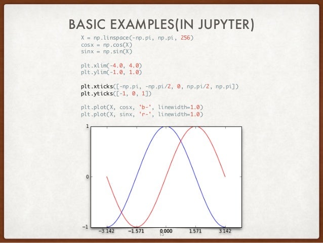 Matplotlib 簡介與使用