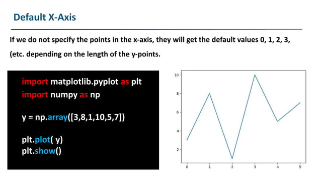 MatplotLib.pptx | Soccer | Sports