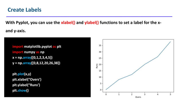 MatplotLib.pptx | Soccer | Sports