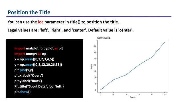 MatplotLib.pptx | Soccer | Sports