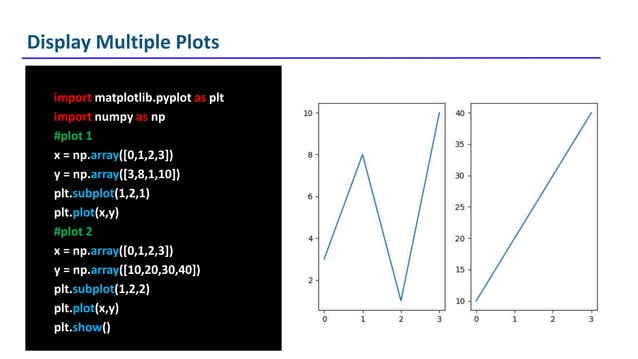 MatplotLib.pptx | Soccer | Sports