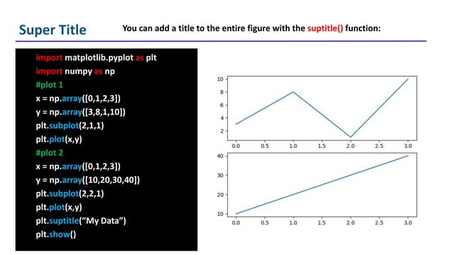 MatplotLib.pptx | Soccer | Sports