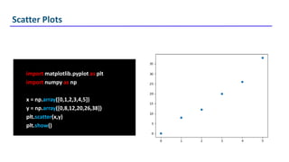 MatplotLib.pptx