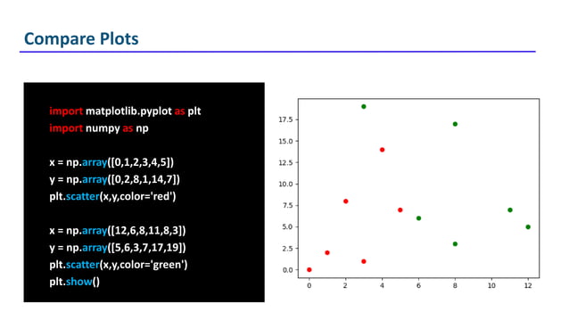 MatplotLib.pptx | Soccer | Sports