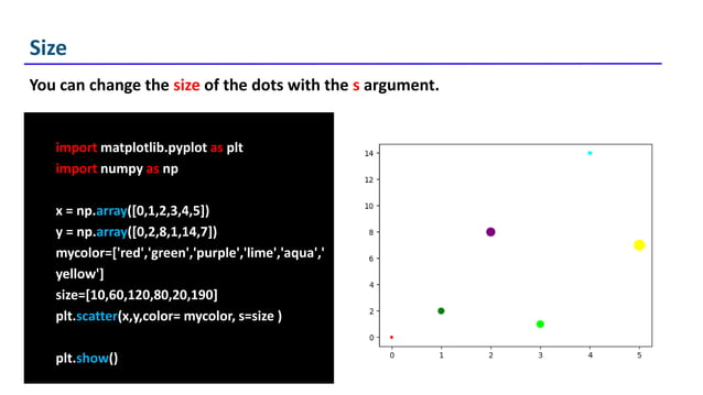 MatplotLib.pptx | Soccer | Sports