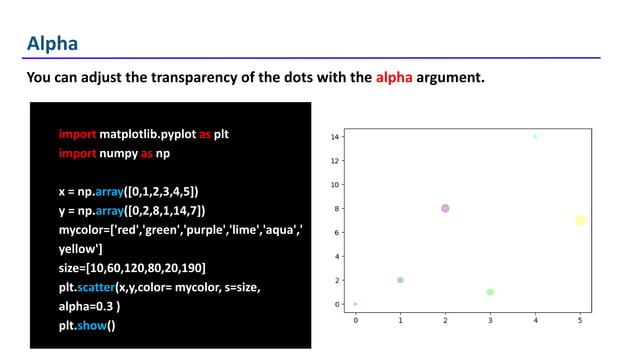 MatplotLib.pptx | Soccer | Sports