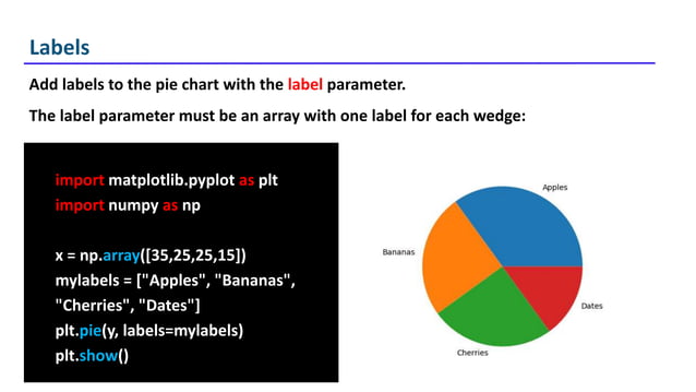 MatplotLib.pptx | Soccer | Sports