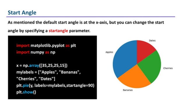 MatplotLib.pptx | Soccer | Sports