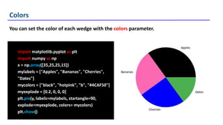 MatplotLib.pptx