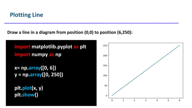MatplotLib.pptx | Soccer | Sports