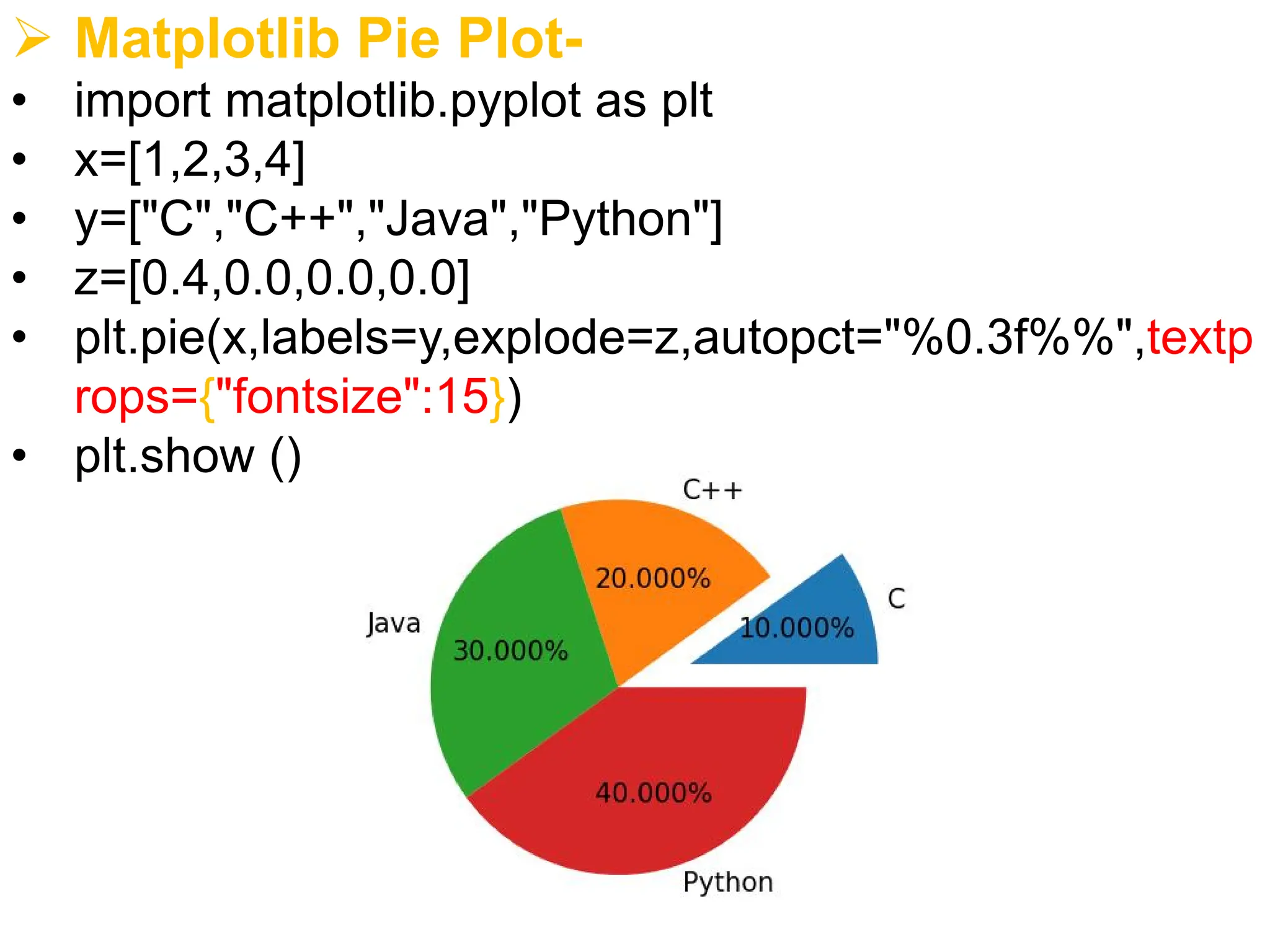 Introduction To Data Visualizationmatplotlibpdf