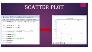 matplotlib library - visualization .pptx