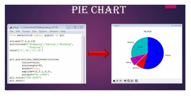 matplotlib library - visualization .pptx