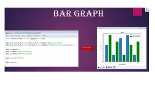 matplotlib library - visualization .pptx