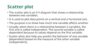 matplotlib library - visualization .pptx