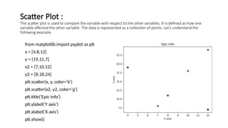 matplotlib _ | PPTX