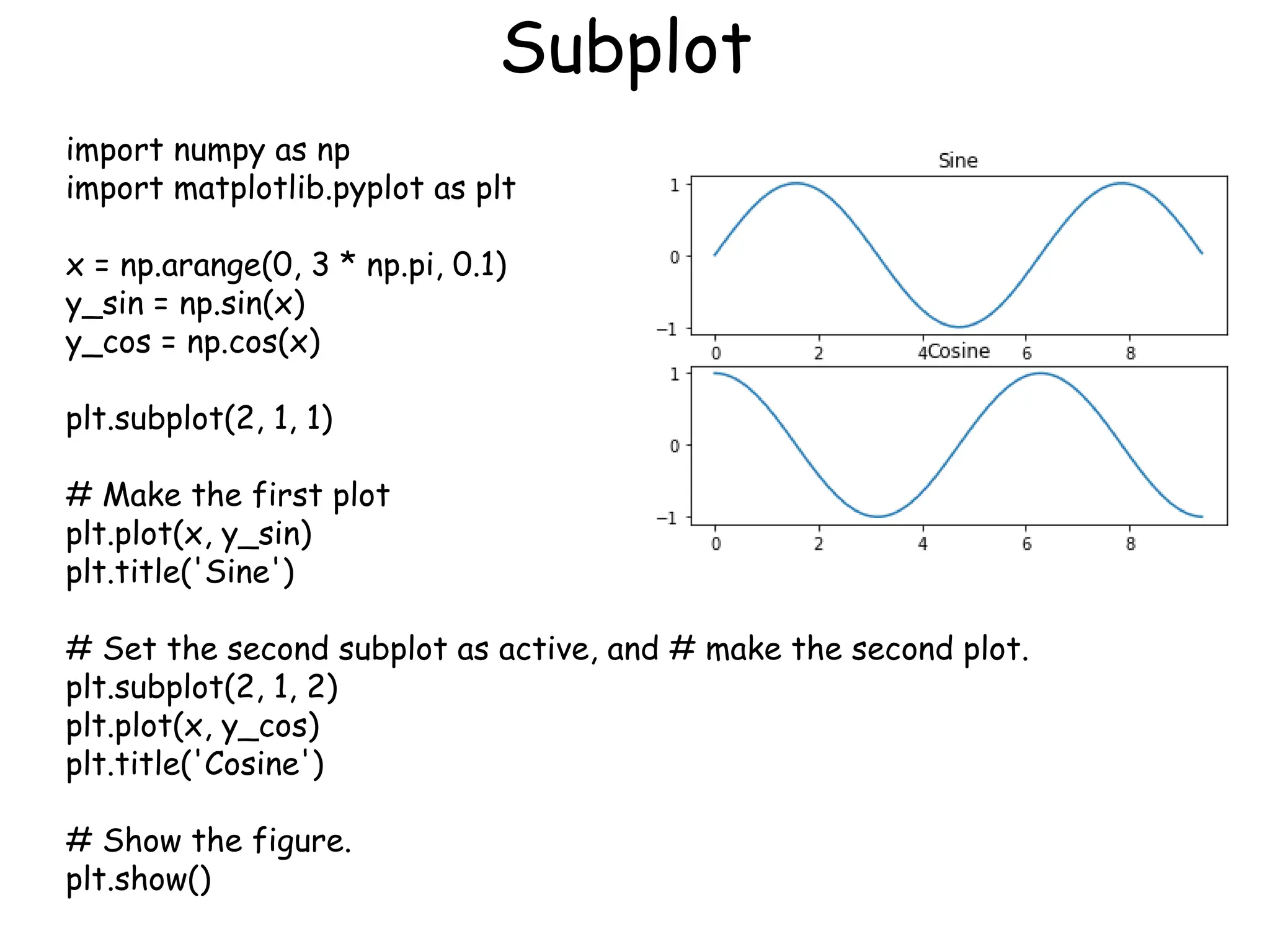 BASIC OF PYTHON MATPLOTLIB USED IN ARTIFICIAL INTELLIGENCE AND ML | PPTX