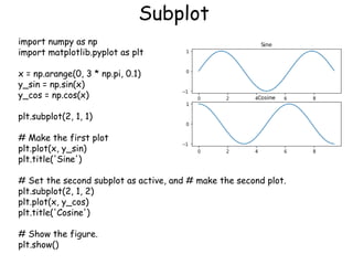 BASIC OF PYTHON MATPLOTLIB USED IN ARTIFICIAL INTELLIGENCE AND ML | PPTX