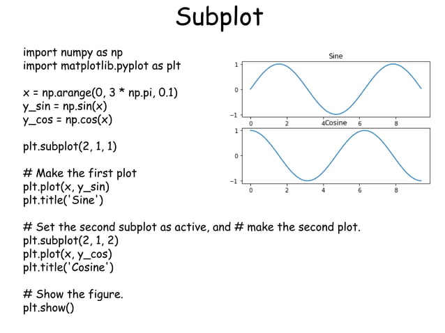 Basic Of Python Matplotlib Used In Artificial Intelligence And Ml Ppt