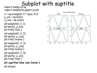 BASIC OF PYTHON MATPLOTLIB USED IN ARTIFICIAL INTELLIGENCE AND ML | PPTX