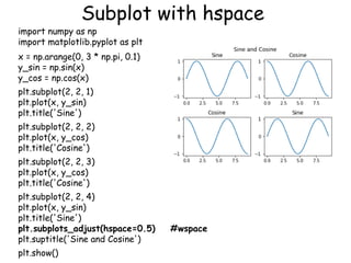 BASIC OF PYTHON MATPLOTLIB USED IN ARTIFICIAL INTELLIGENCE AND ML | PPTX