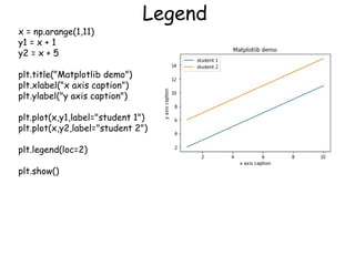 BASIC OF PYTHON MATPLOTLIB USED IN ARTIFICIAL INTELLIGENCE AND ML | PPTX