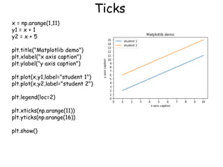 BASIC OF PYTHON MATPLOTLIB USED IN ARTIFICIAL INTELLIGENCE AND ML | PPTX