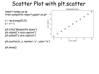 BASIC OF PYTHON MATPLOTLIB USED IN ARTIFICIAL INTELLIGENCE AND ML | PPT