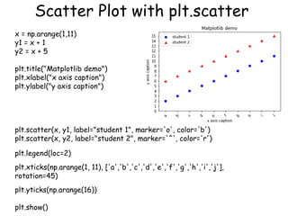 BASIC OF PYTHON MATPLOTLIB USED IN ARTIFICIAL INTELLIGENCE AND ML | PPT