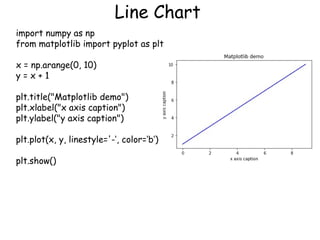 BASIC OF PYTHON MATPLOTLIB USED IN ARTIFICIAL INTELLIGENCE AND ML | PPTX