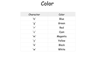 BASIC OF PYTHON MATPLOTLIB USED IN ARTIFICIAL INTELLIGENCE AND ML | PPTX