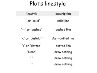 BASIC OF PYTHON MATPLOTLIB USED IN ARTIFICIAL INTELLIGENCE AND ML | PPT