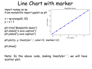 BASIC OF PYTHON MATPLOTLIB USED IN ARTIFICIAL INTELLIGENCE AND ML | PPT