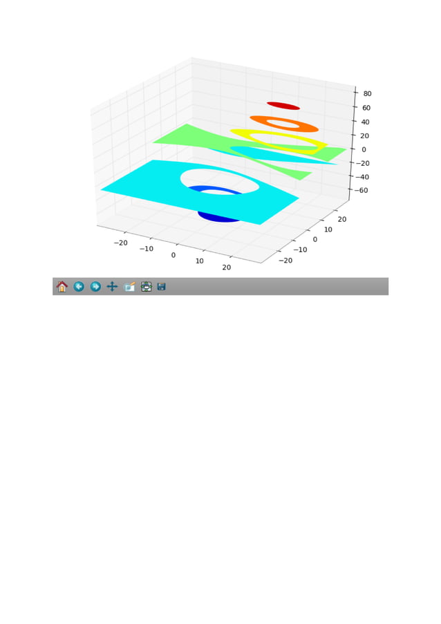 matplotlib-installatin-interactive-contour-example-guide | PDF | Computing | Technology & Computing