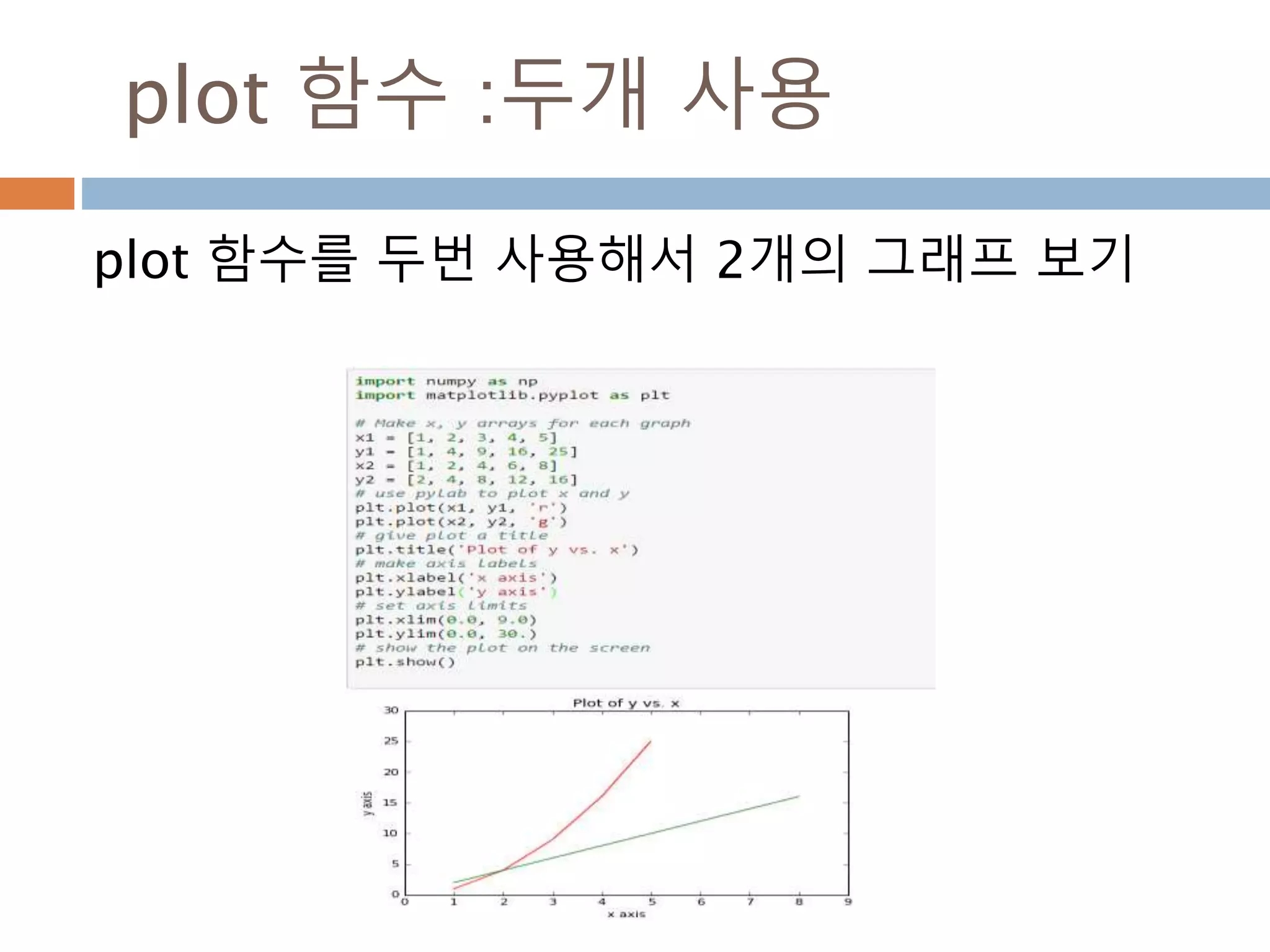 Matplotlib 기초 이해하기_20160730 | PPT