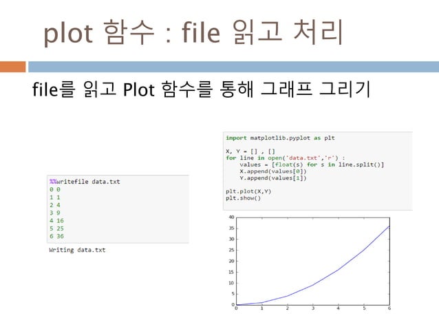 Matplotlib 기초 이해하기_20160730 | PPT